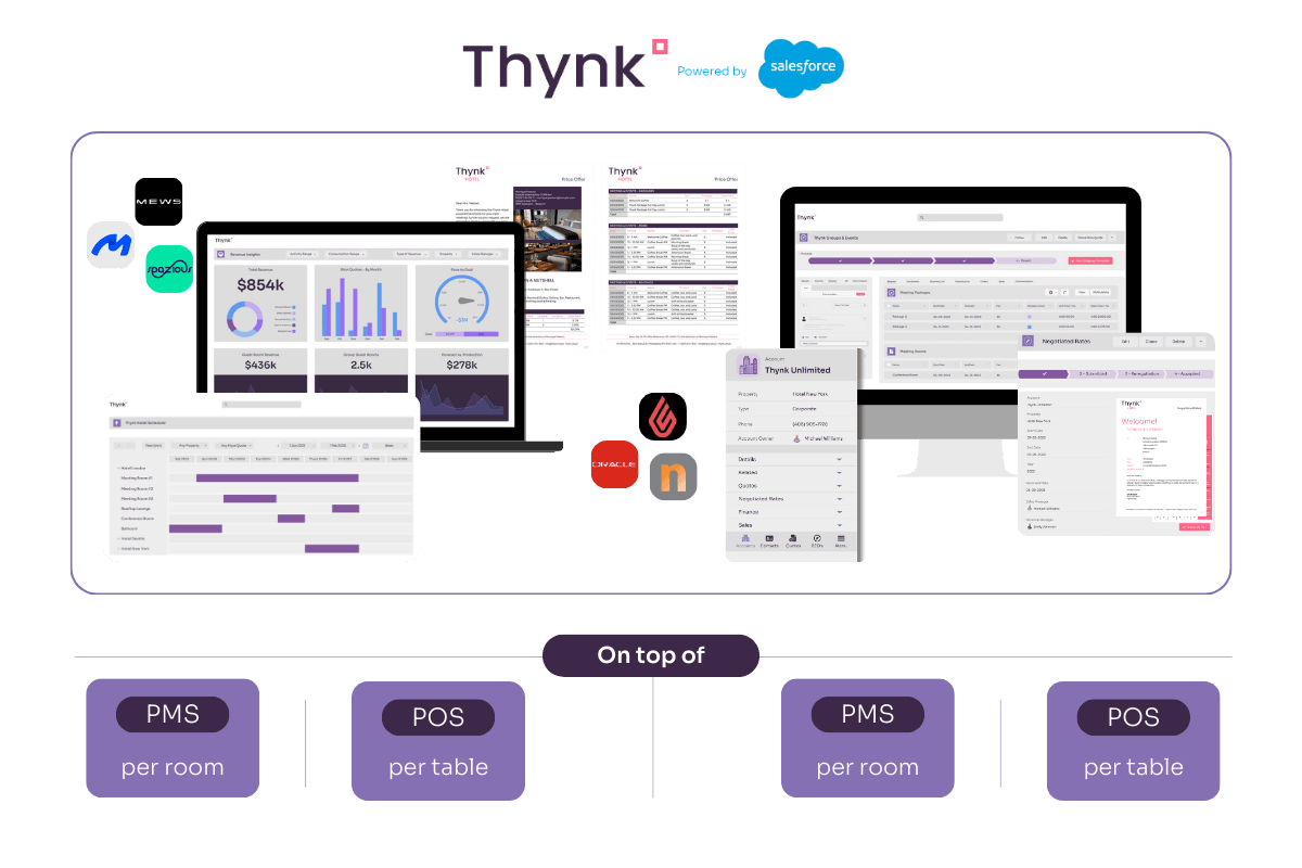 Thynk multi-property Hospitality Cloud powered by Salesforce